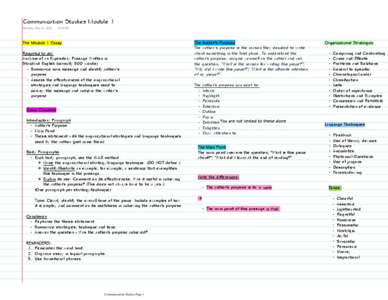 Communication Studies Module 1 | PDF | Essays | Cognition