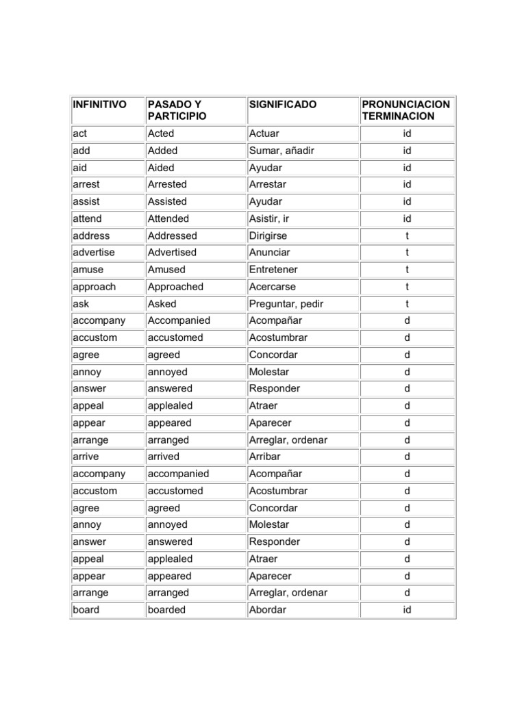 Verbos Regulares e Irregulares | PDF