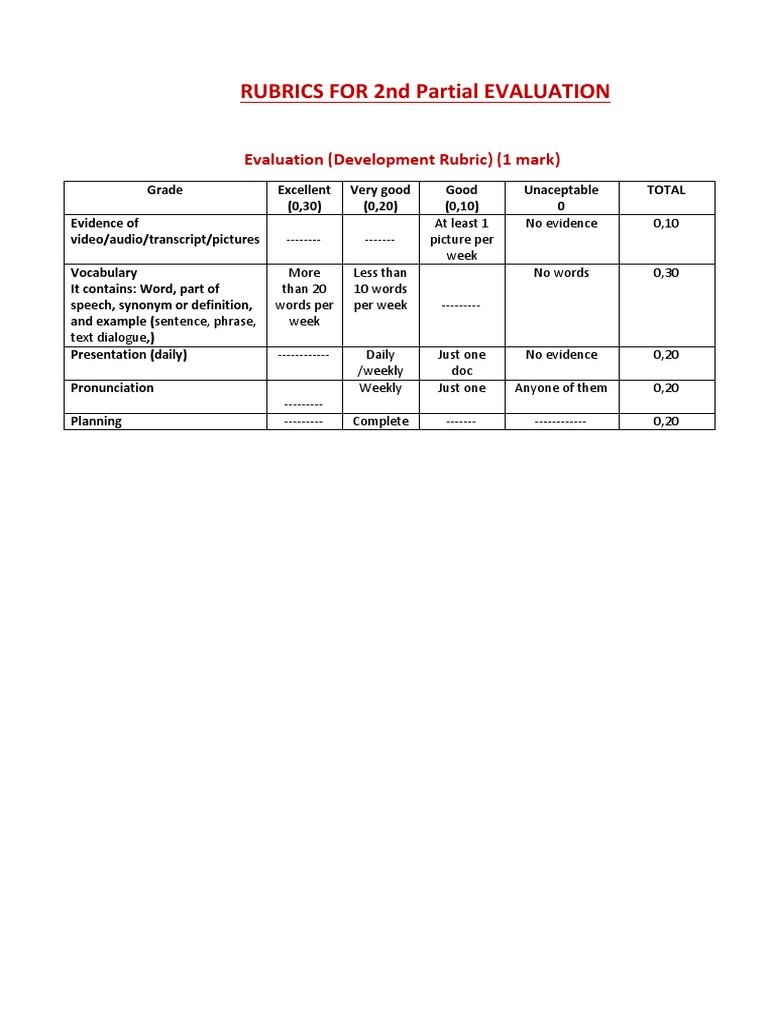 Parameters 2nd Partial Evaluation | PDF
