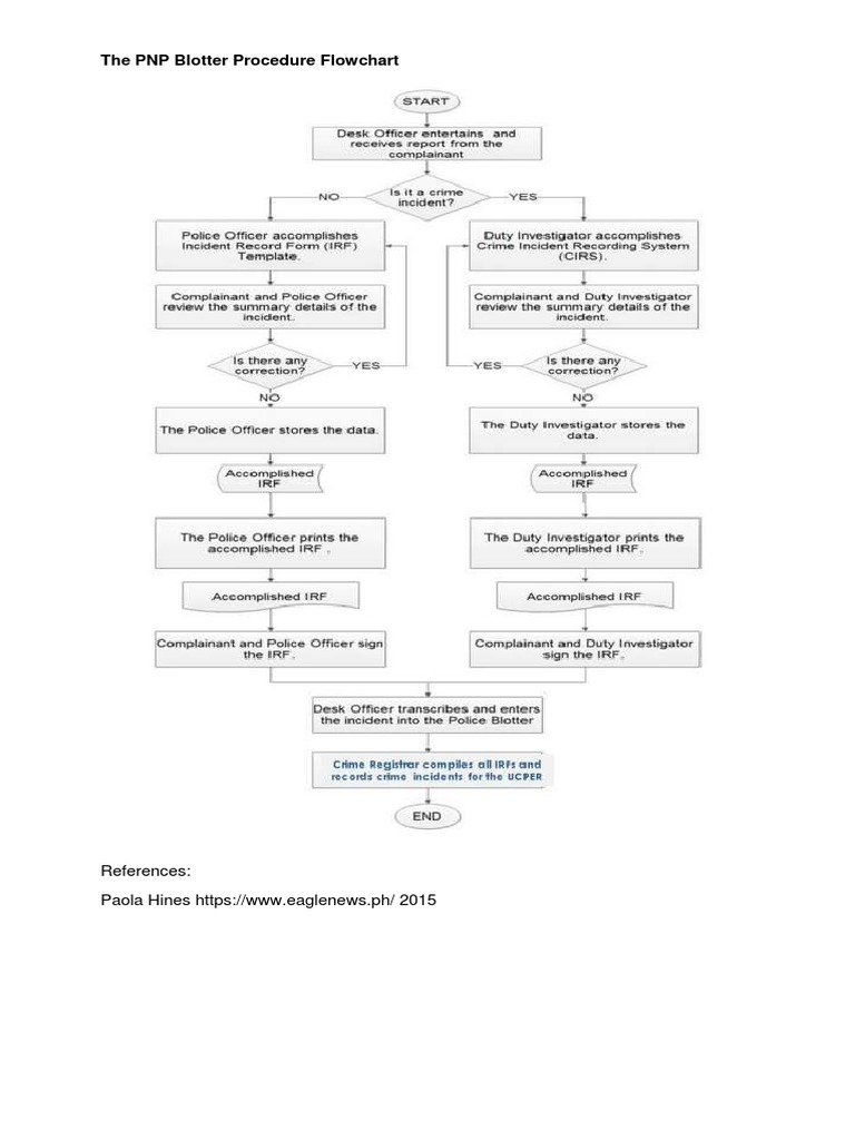 The PNP Blotter Procedure Flowchart: References: Paola Hines HTTPS ...