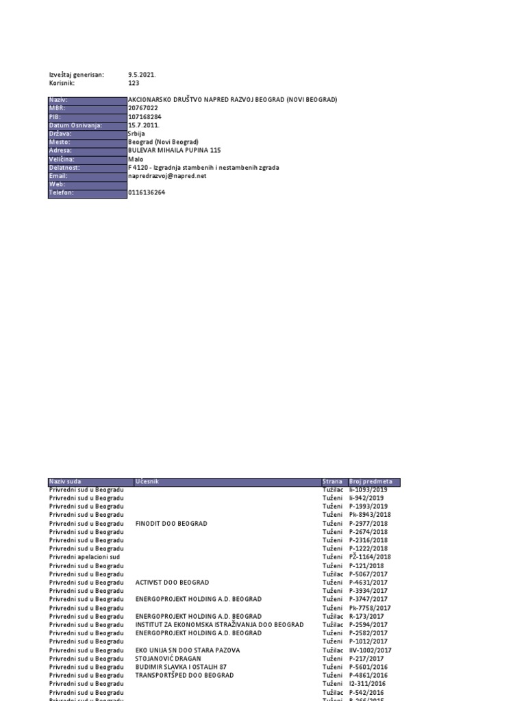 Napred-Razvoj-Ad-Novi-Beograd 9.5.2021. | PDF