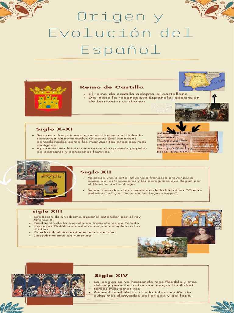 Infografia, Historia Del Español | PDF | Lengua española | España