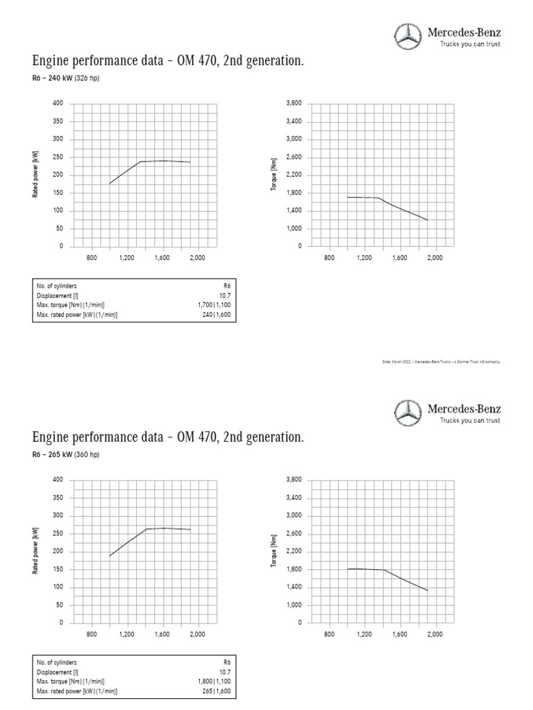 Engine Performance Data - OM 470, 2nd Generation.: R6 - 240 KW (326 HP ...
