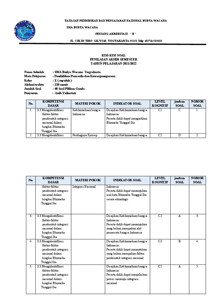 KISI-KISI - KELAS X PKN | PDF