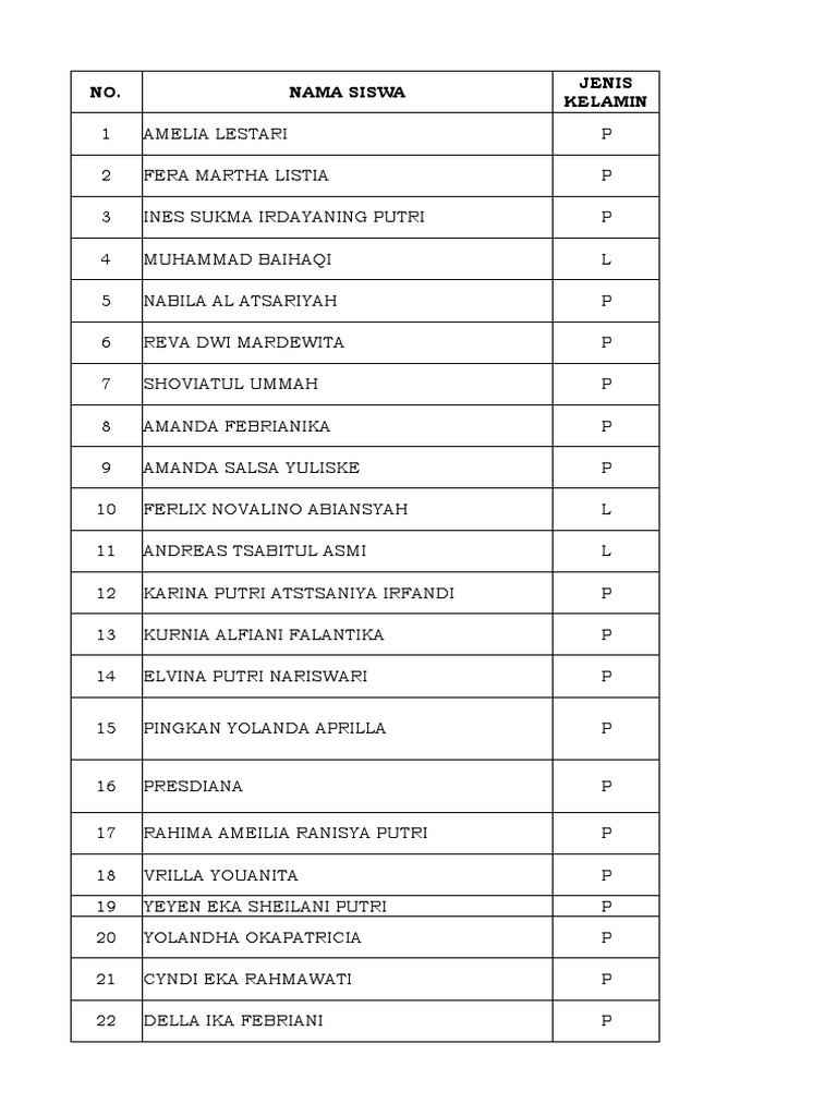 Daftar Siswa Asisten Keperawatan dan Farmasi | PDF