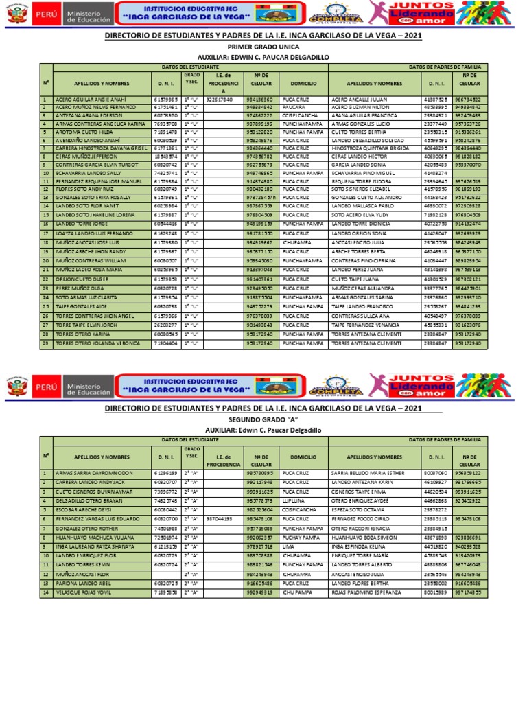Directorio de Estudiantes y Pp. FF 2021 | PDF