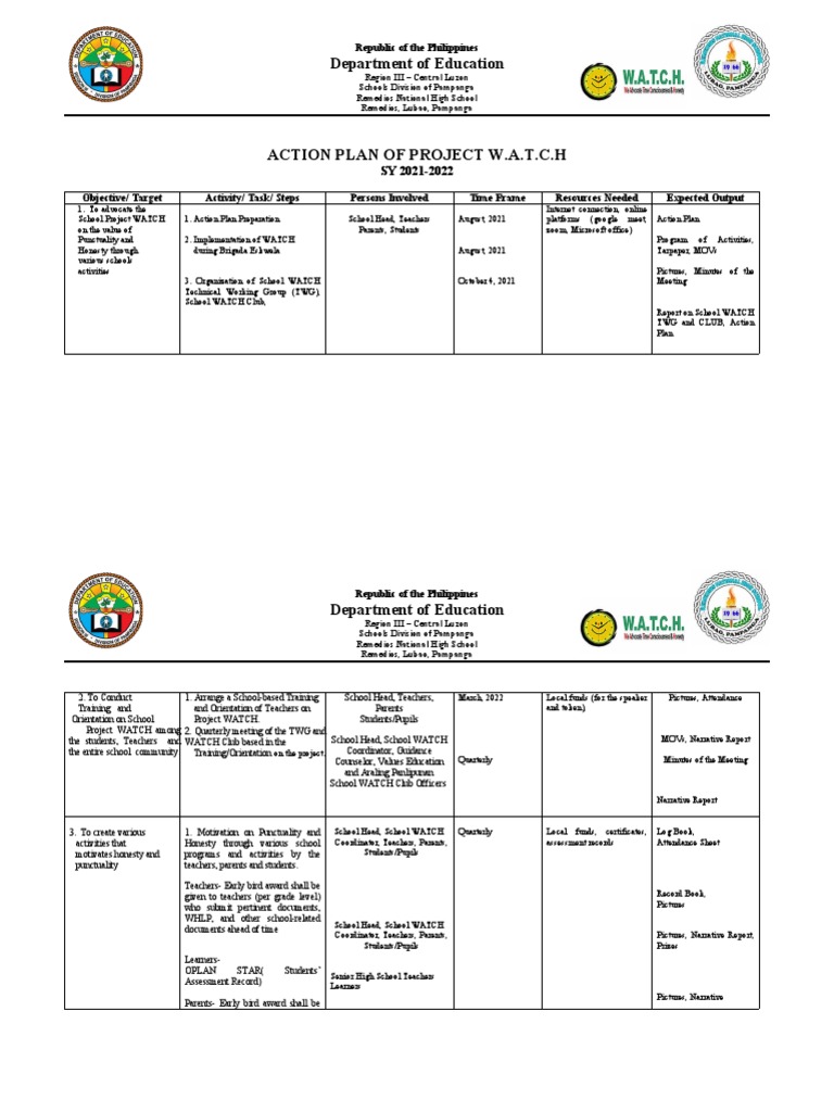 Department of Education: Republic of The Philippines | PDF ...