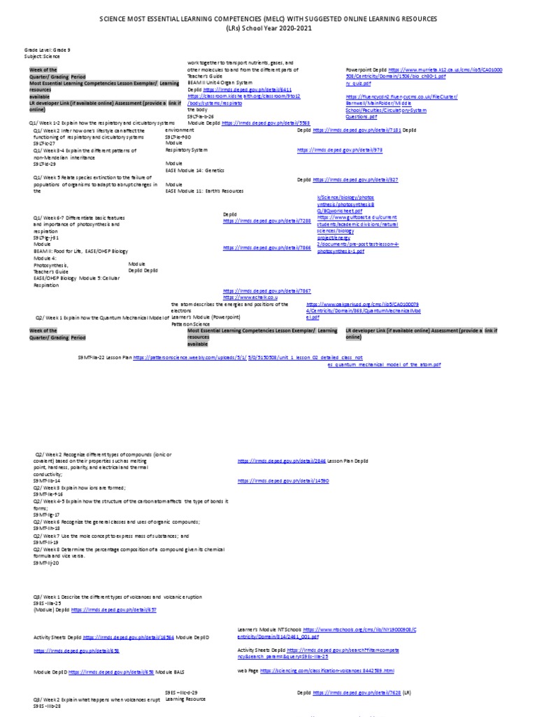 Science MELC With Online LRs Grade 9 0c0 | PDF | Chemical Compounds ...
