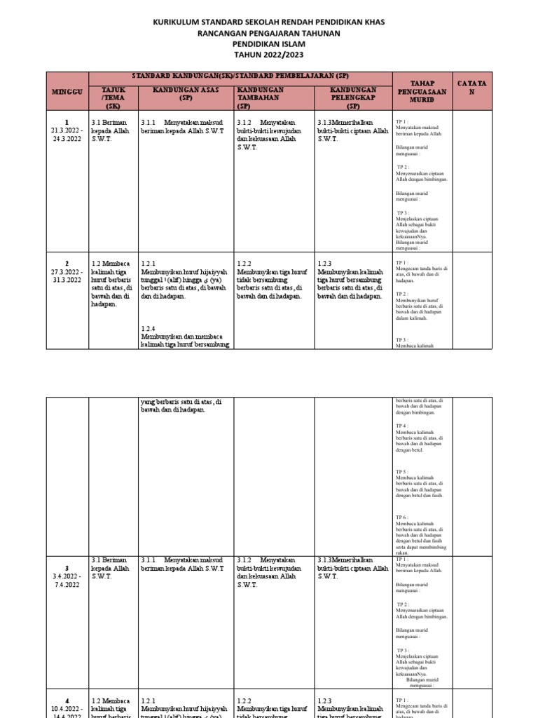RPT Tahun 3 Ppki 2022 | PDF