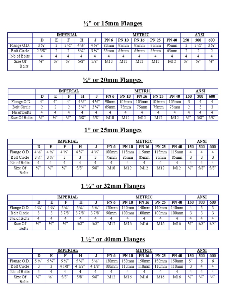 Flange Tables | PDF | Mechanical Engineering | Plumbing