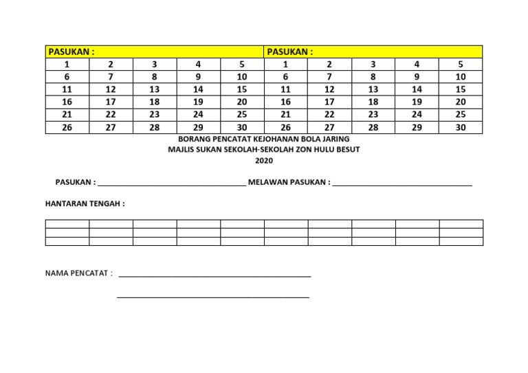 Borang Skor Netball 2020 | PDF