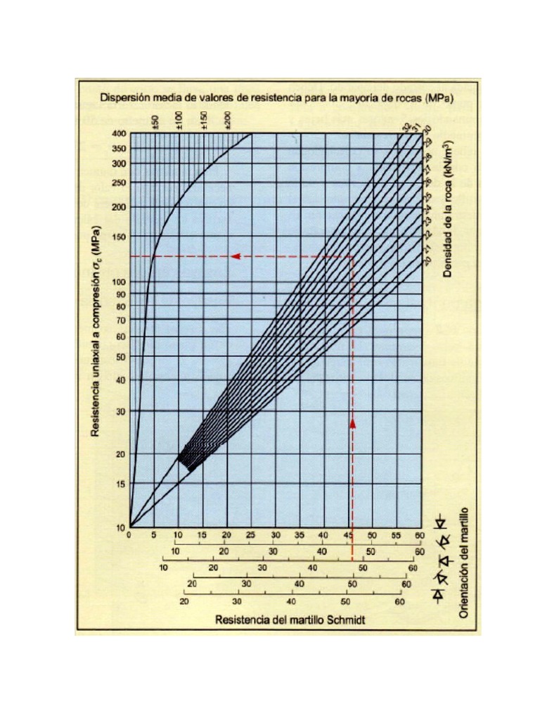 Orientación de Discontinuidades Geológicas | PDF