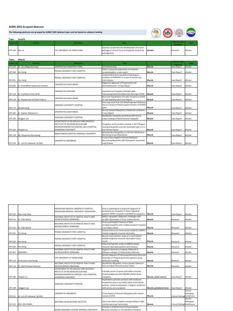 AOMC 2022 Accepted Abstract List | PDF | Neuromuscular Junction ...