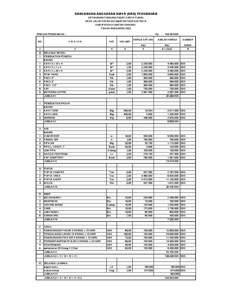 RAB PERUBAHAN Padat Karya Tunai Pangan | PDF