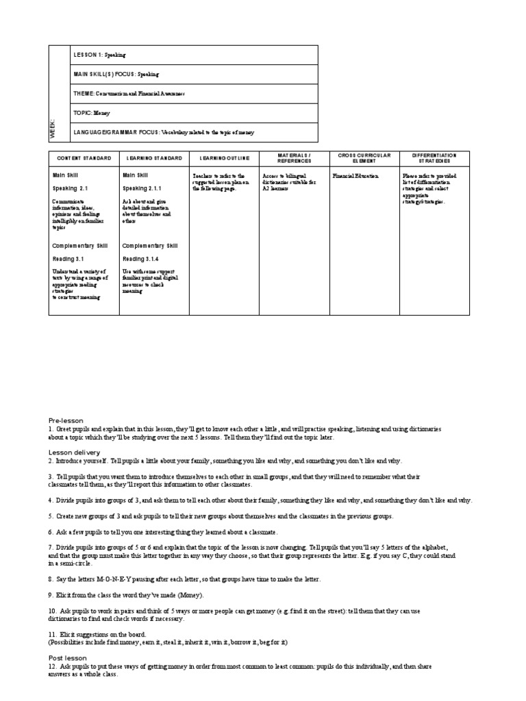 Scheme of Work Template | PDF | Human Communication | Applied Psychology