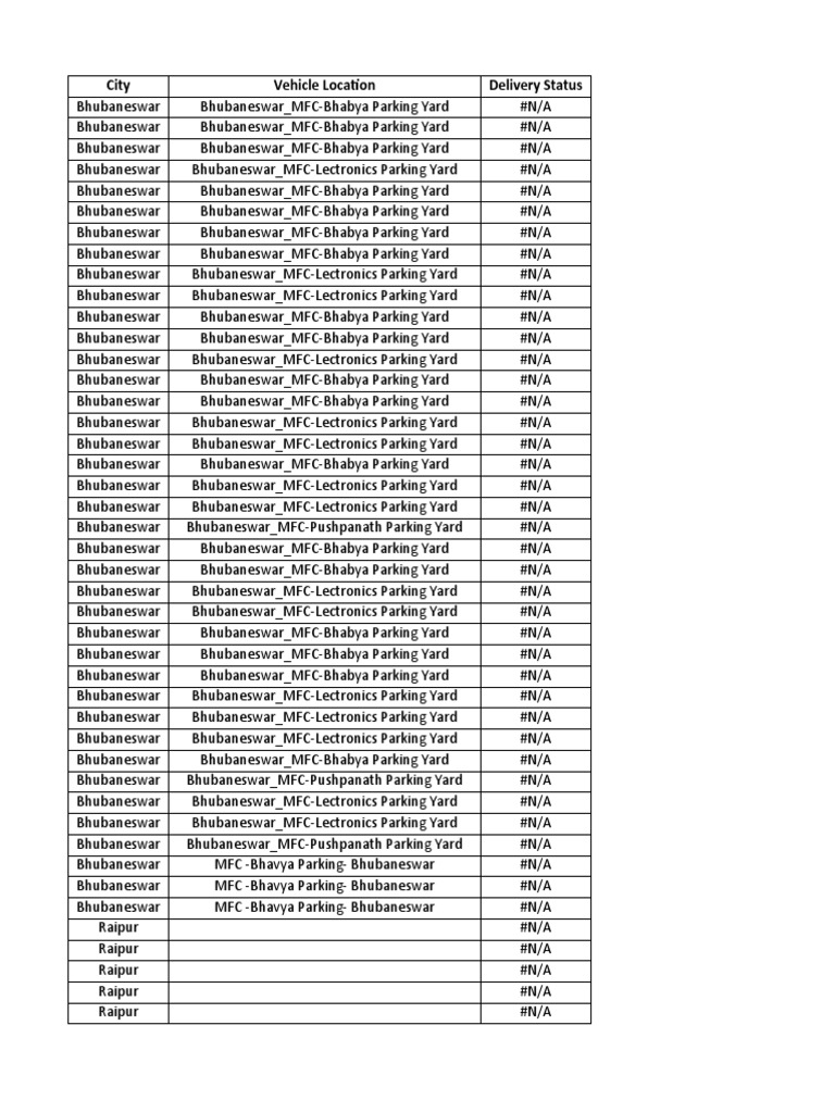 Car Delivery Status Overview | PDF