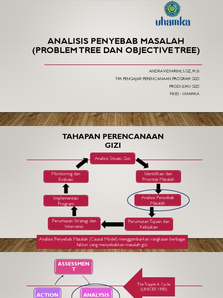K-6 Problem Dan Objective Tree | PDF