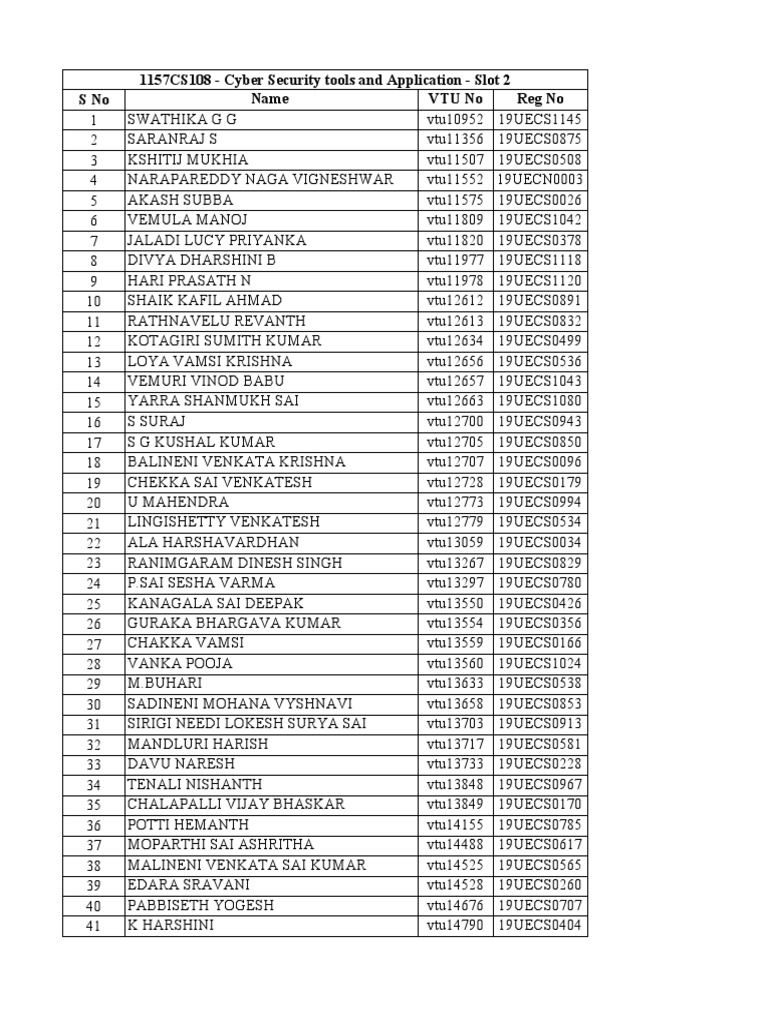 1157CS108 - Slot 2 - Name List | PDF | Cinema Of India