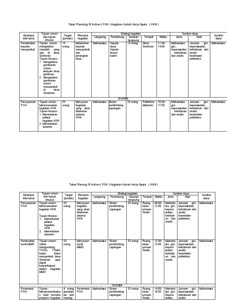 Poa 2022 | PDF | Pengembangan Diri | Kesehatan Holistik