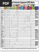 PPE Matrix | PDF | Personal Protective Equipment | Building Materials