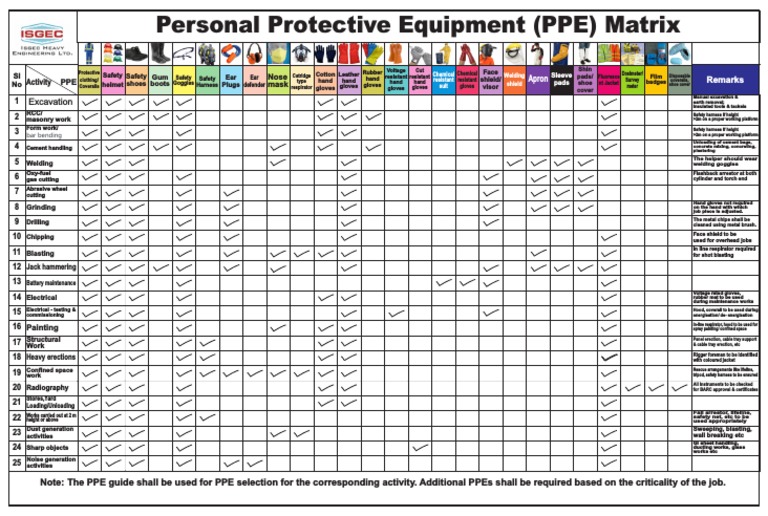 PPEs Matrix | PDF | Personal Protective Equipment | Manufactured Goods