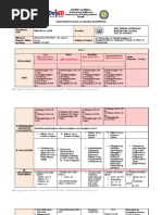 CRLA- ASSESSMENT TOOL for POST TEST | PDF