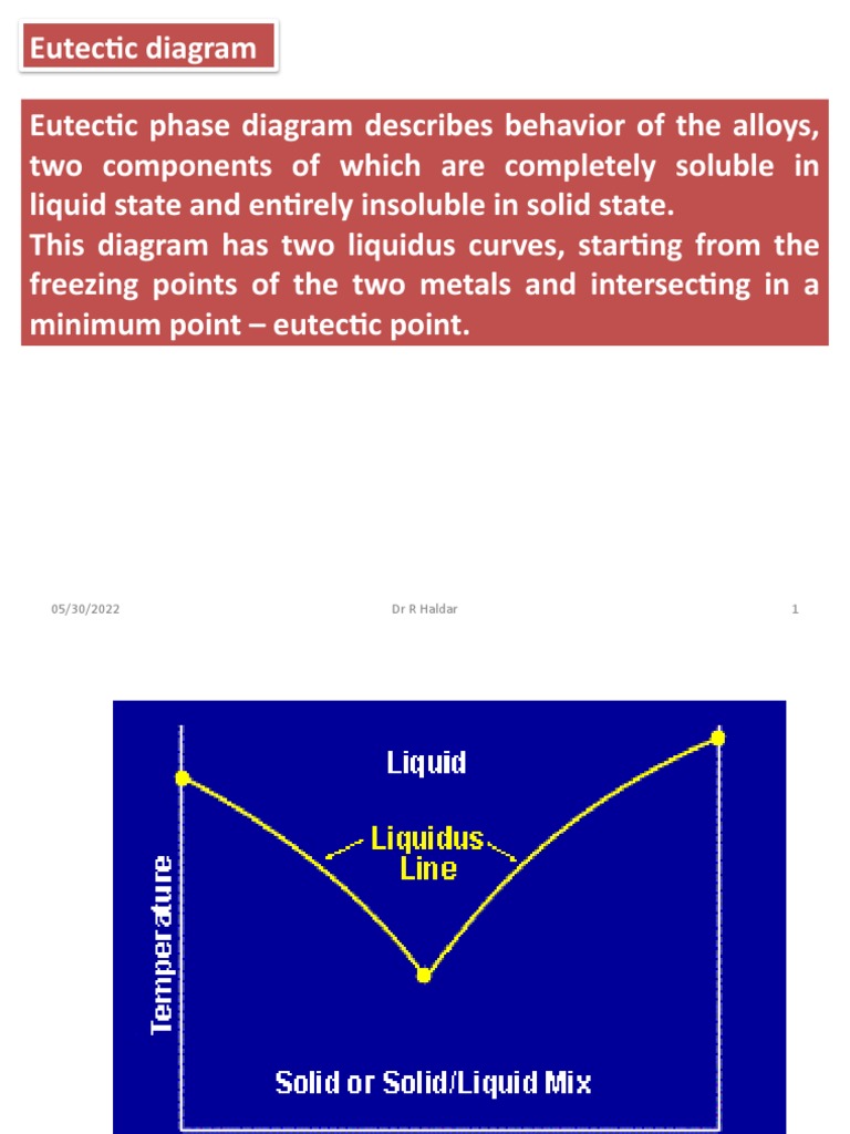 Understanding Eutectic Phase Diagrams | PDF | Phase (Matter) | Applied ...