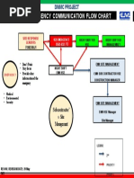 Emergency Drill Scenario | PDF | Firefighting | Hazards