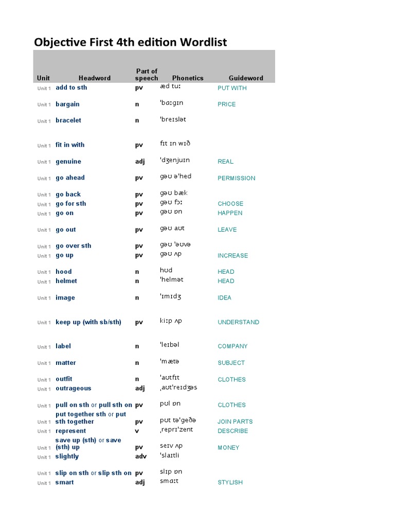 Objective First 4th Edition Wordlist | PDF | Crimes | Crime & Violence