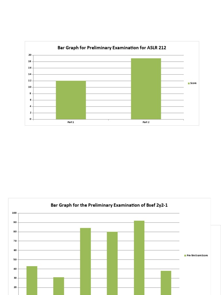 Aliwalas (Pie and Bar Graph) | PDF