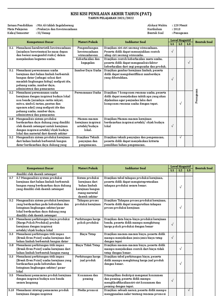 Kisi PAT PKWU XI | PDF