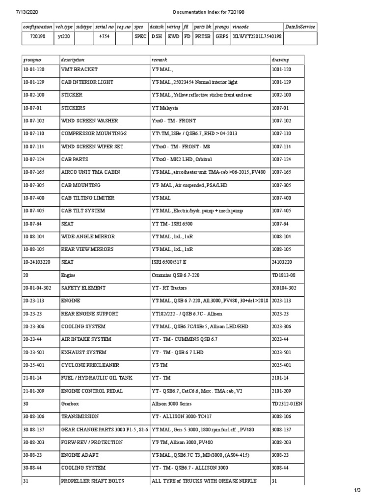 Configuration Veh - Type Subtype Serial No Reg - No Spec Datash Wiring ...