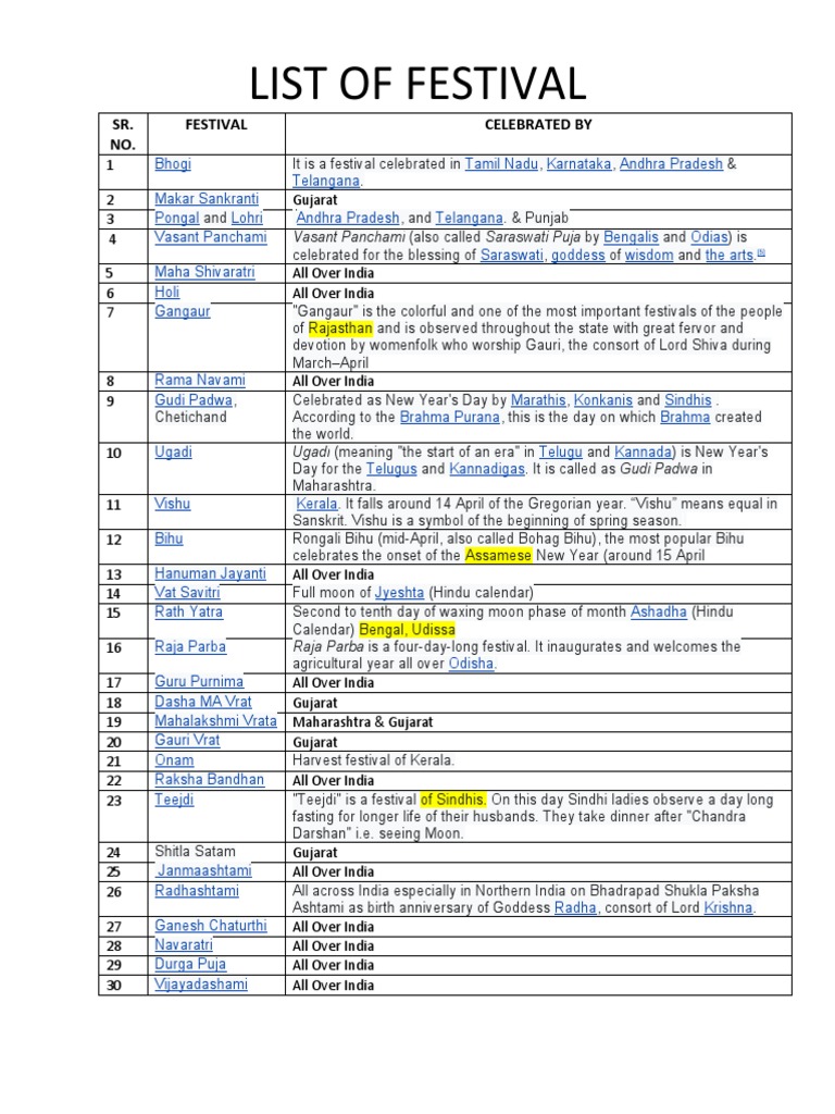 List OF Festival | PDF | Public Holiday | Observances