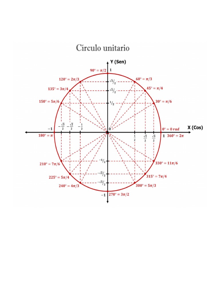 Circulo Unitario | PDF