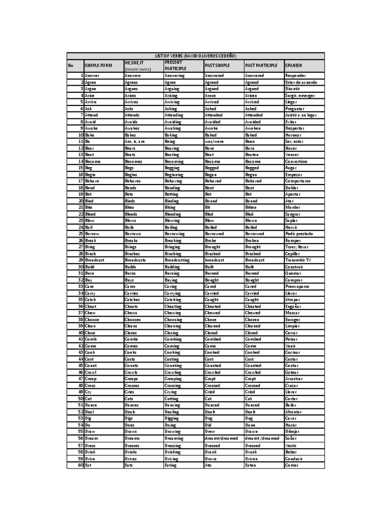 Verbs Final 1645370386 | PDF | Linguistics