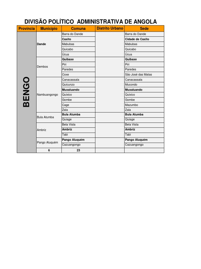 Divisão Politico Administrativa de Angola | PDF | Angola