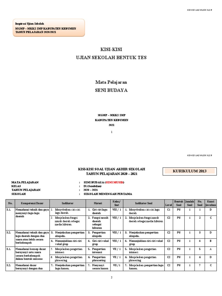 Kisi-Kisi Us SB | PDF