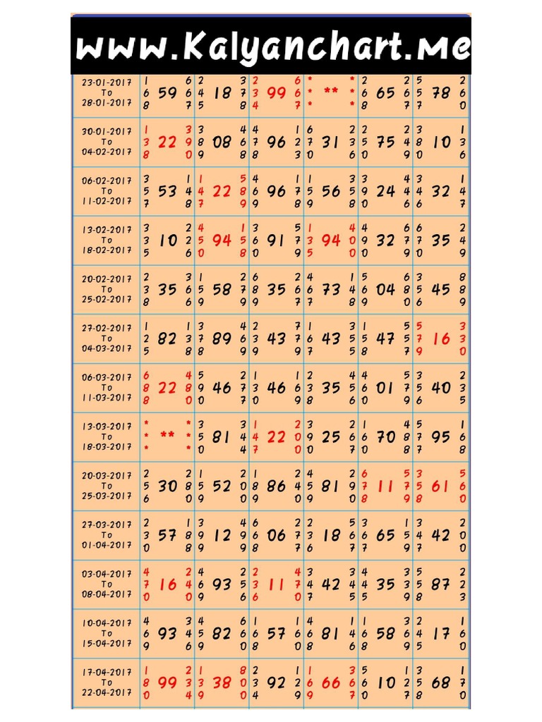 Kalyan Chart | PDF