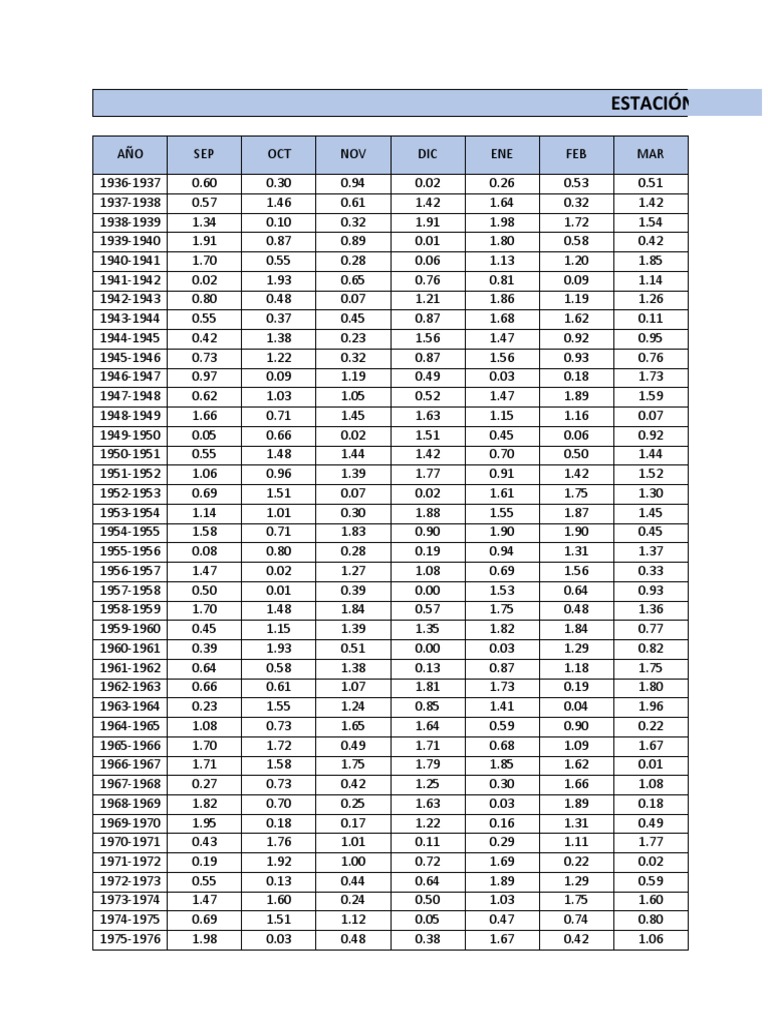 Examen Parcial - Hidrologia | PDF