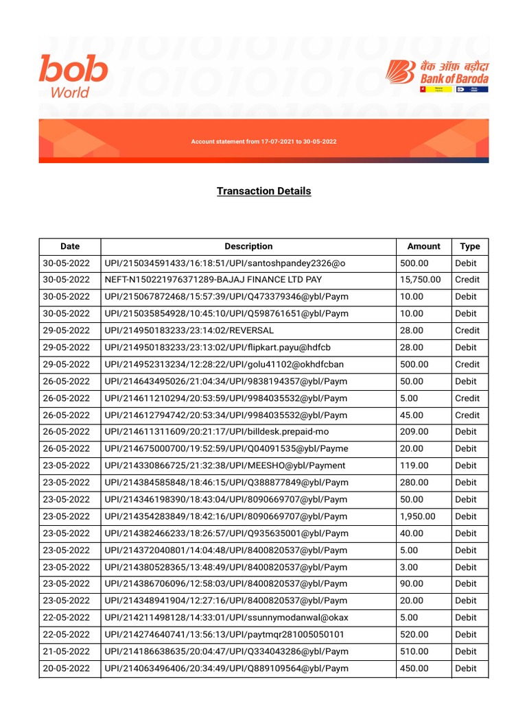 Transaction Details: Date Description Amount Type | PDF | Debits And ...