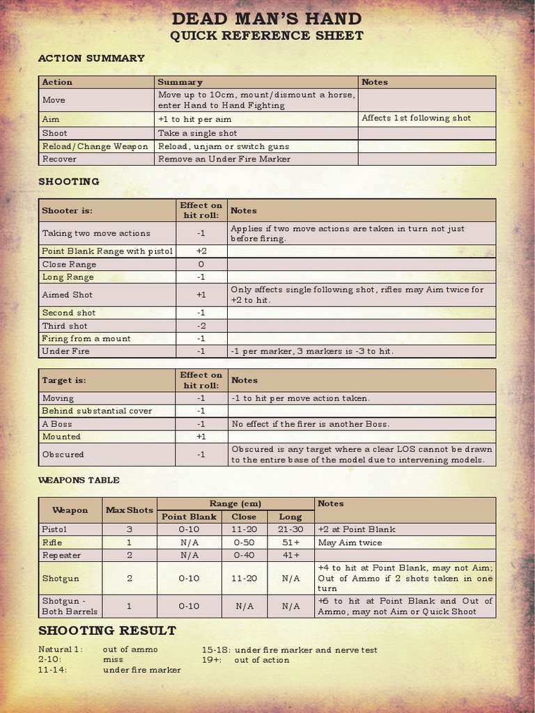 Quick Reference Sheet: Action Summary | PDF | Shotgun | Rifle