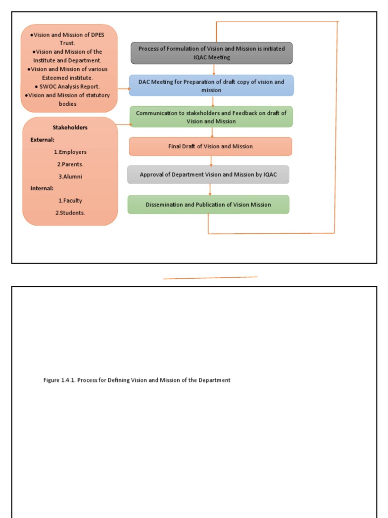 Vision & Mission Development Guide | PDF