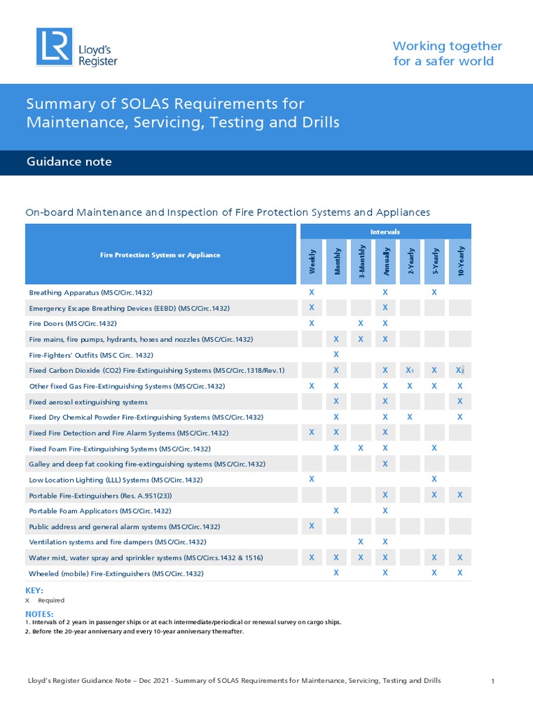 Summary of SOLAS Requirements For Maintenance, Servicing, Testing and ...