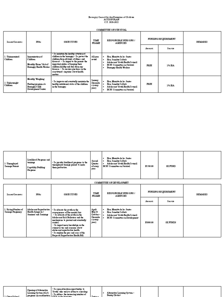 Barangay Council For The Protection of Children Action Plan C.Y. 2020 ...