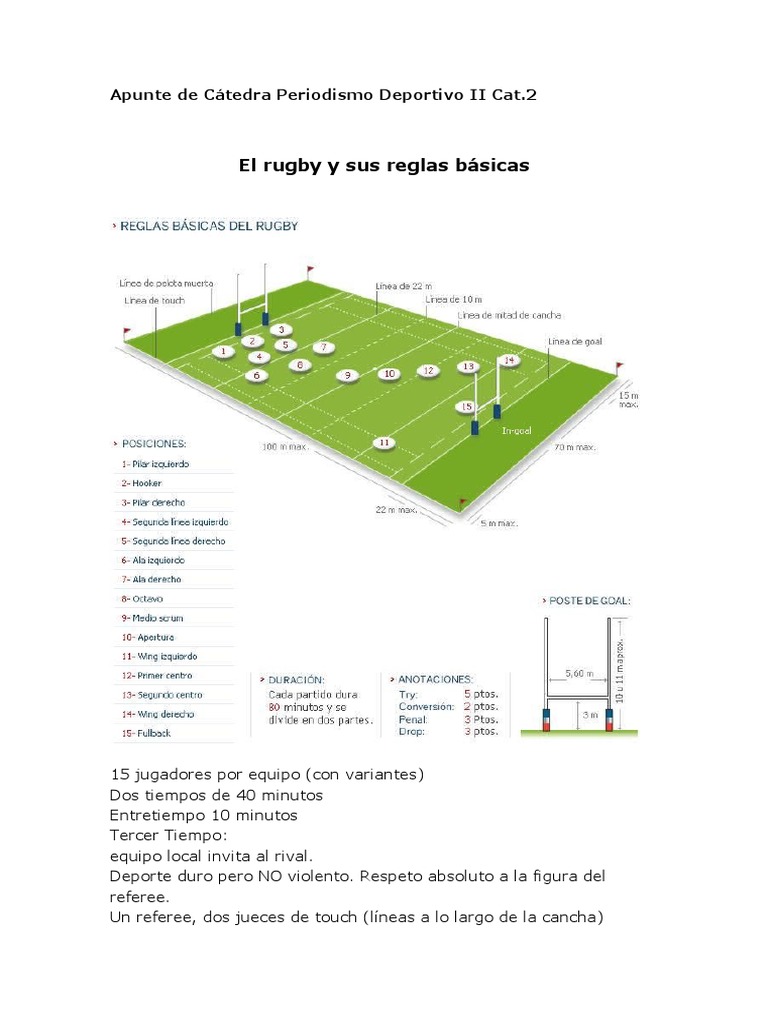 El Rugby y Sus Reglas Básicas | PDF | Fútbol rugby | Equipos