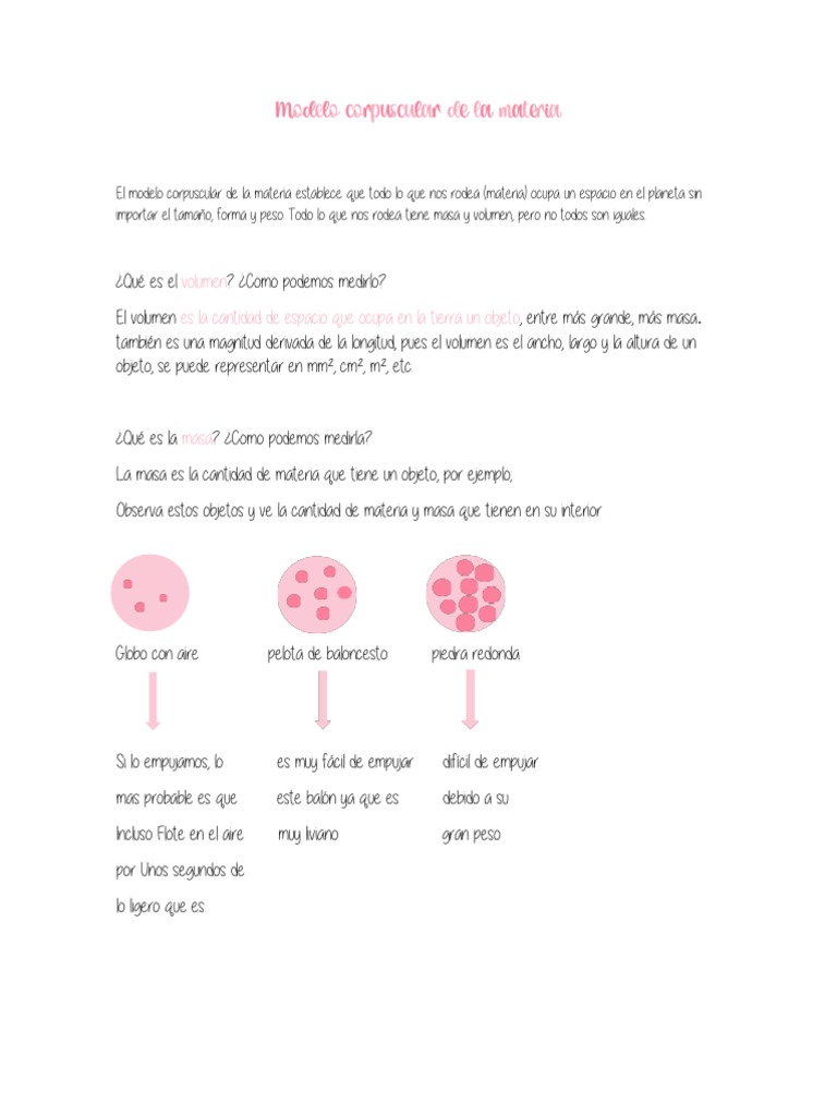 El modelo corpuscular de la materia y sus propiedades fundamentales ...