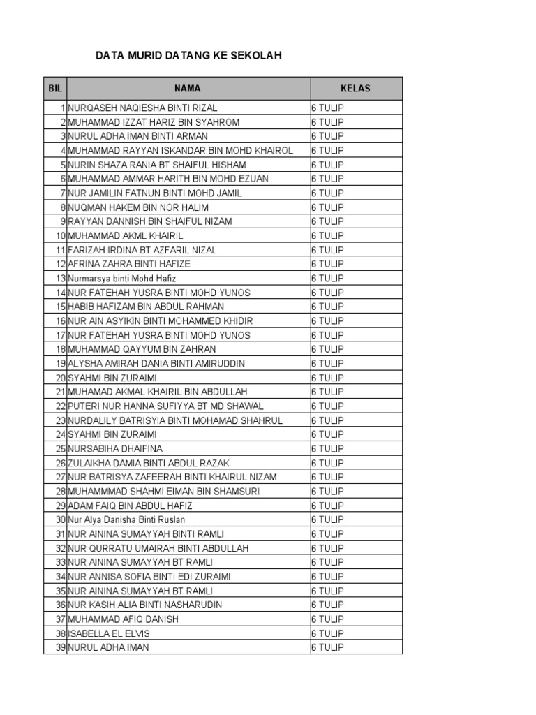Data Murid Ke Sekolah 12 April 2022 | PDF
