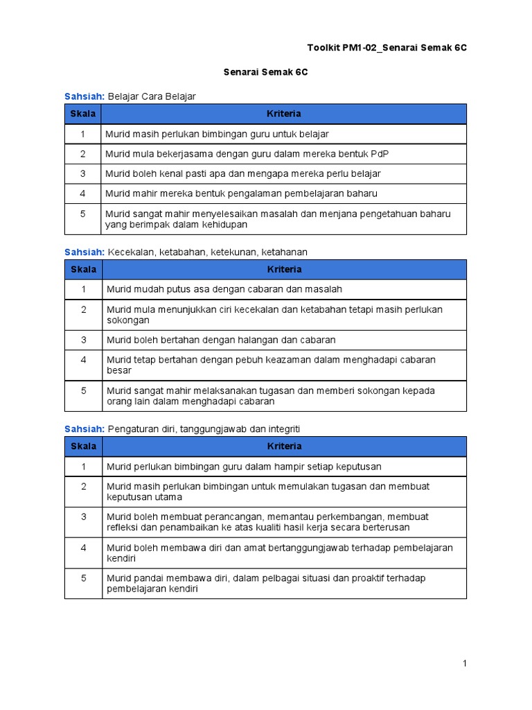 Senarai Semak 6C | PDF | Karier & Perkembangan