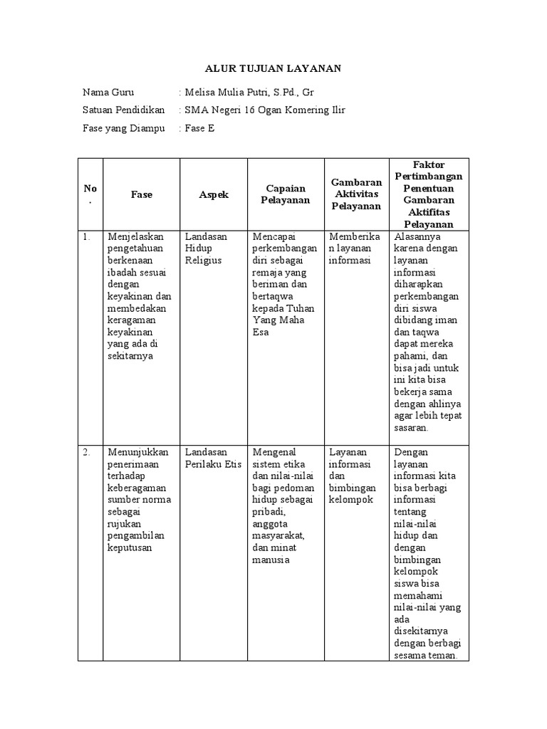 Alur Tujuan Layanan BK | PDF