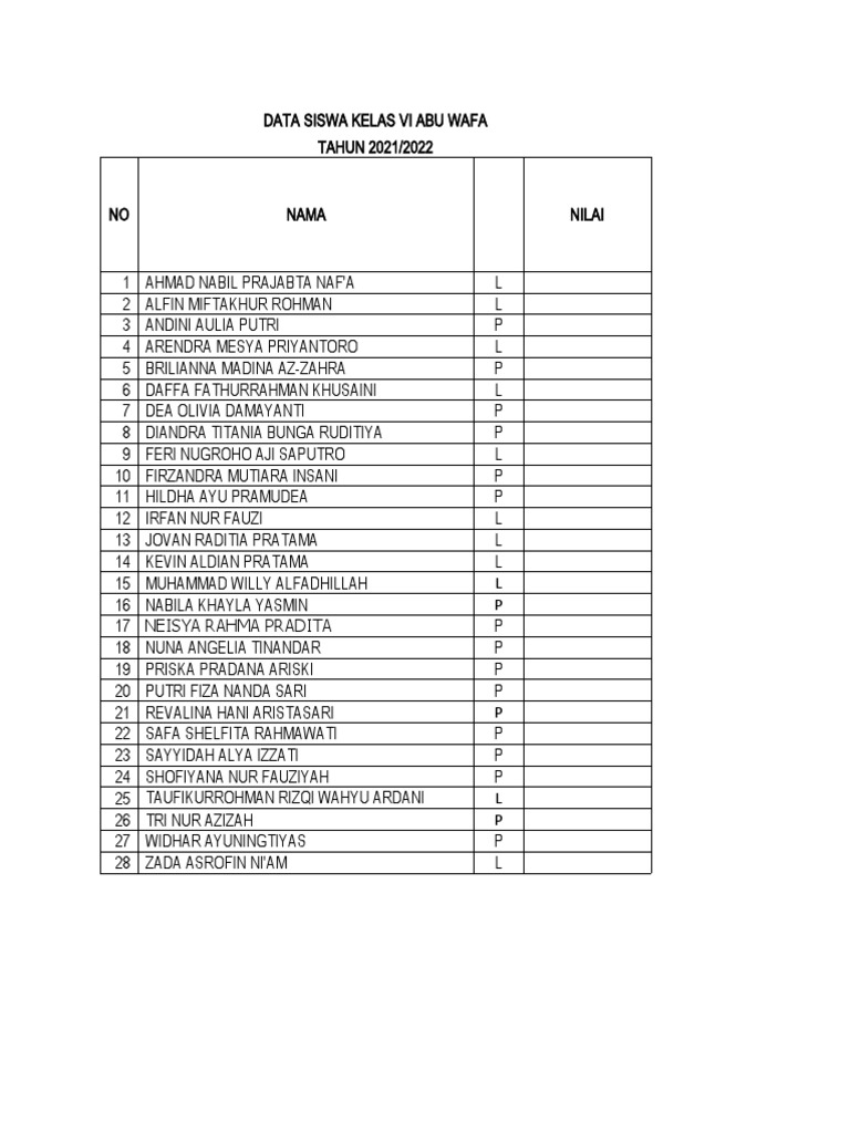 Data Siswa Kelas Vi Abu Wafa | PDF
